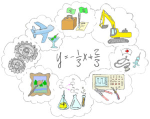 Työelämän matematiikka: TyöMAA | LAB Open