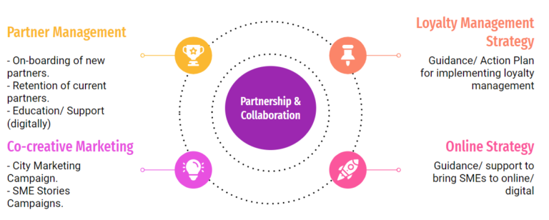 Engagement builds loyalty | LAB Open