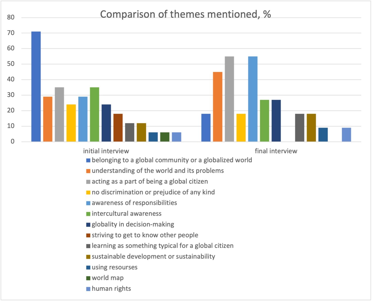 “We are all more or less global citizens” | LAB Open