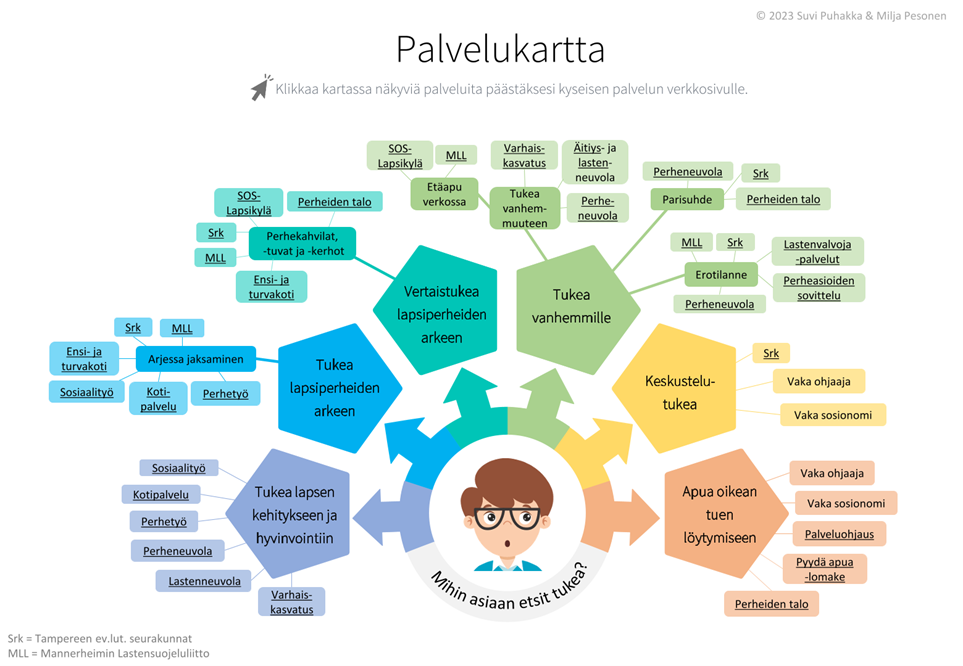 Sosionomi yhdistää lapsiperheiden palvelut varhaiskasvatukseen | LAB Open